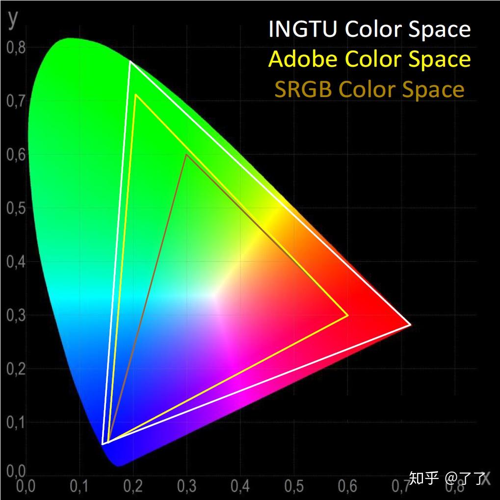 大幅面扫描仪怎么买？什么是CCD？什么是CIS？一篇文章让您读懂大幅面扫描仪 - 知乎
