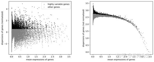 Scanpy 分析单细胞数据 - 知乎