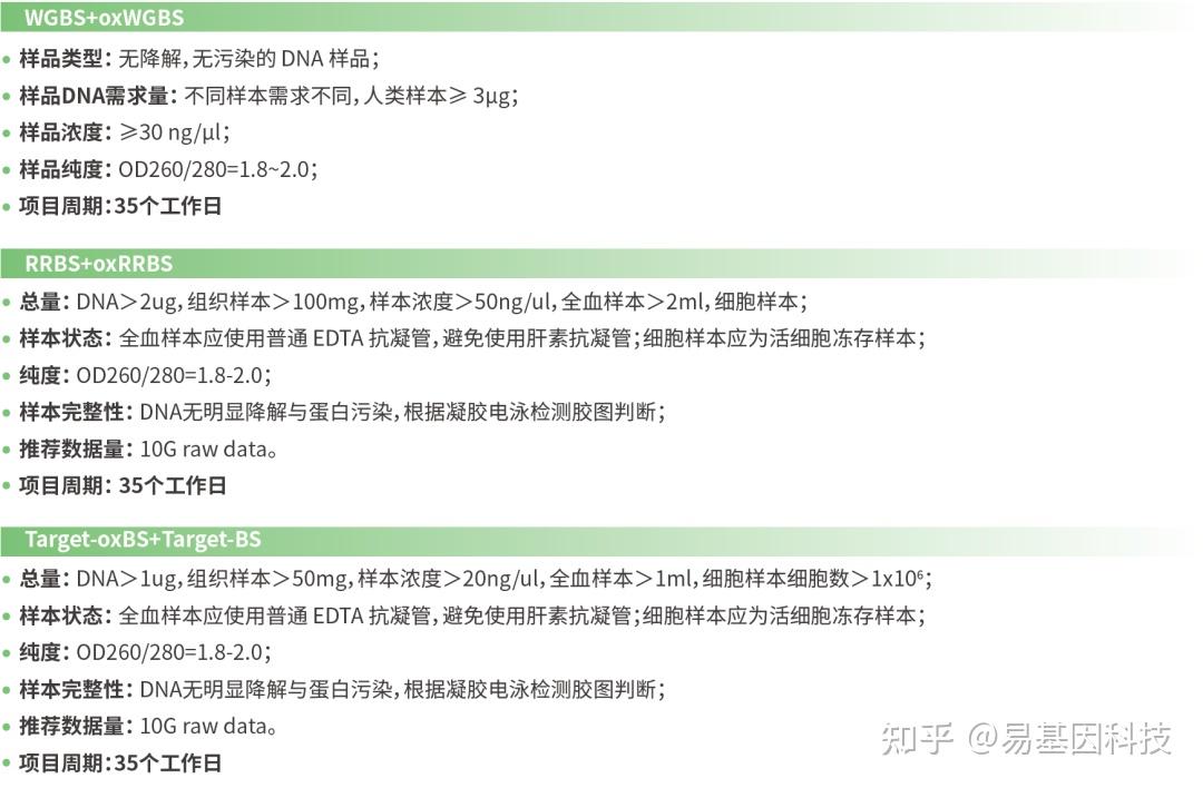 精准DNA甲基化/羟甲基化测序（oxBS-seq）｜易基因技术推介 - 深圳市易基因科技 - 博客园