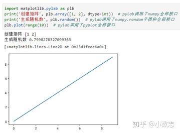 Matplotlib入门详细教程 - 知乎