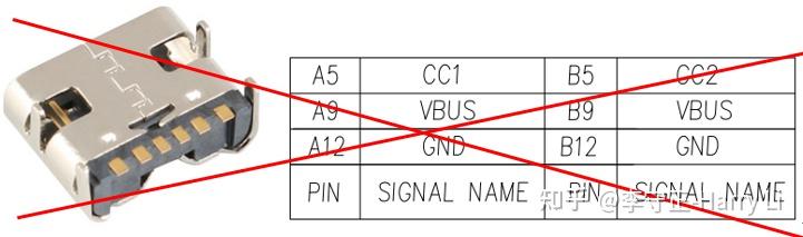USB type-C 插座Pin脚（欧盟）允许规格 - 知乎