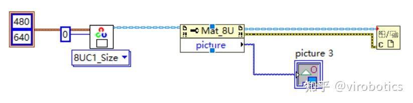 LabVIEW AI视觉工具包OpenCV Mat基本用法和属性 - 知乎
