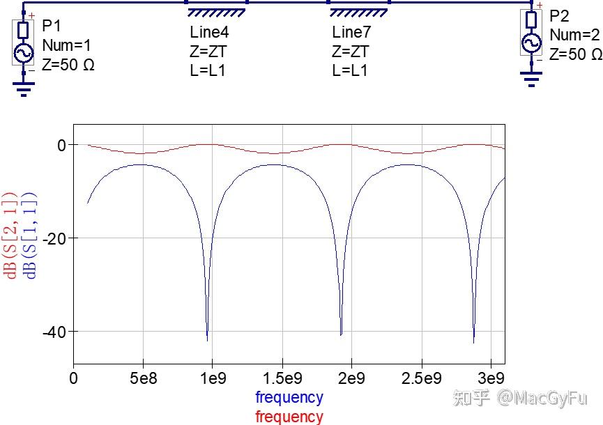 High Voltage Antenna Tuner: 如何产生高电压射频讯号来验证Vpeak - 知乎