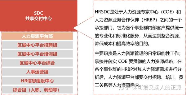人力资源管理模式研讨——HR三支柱 - 知乎