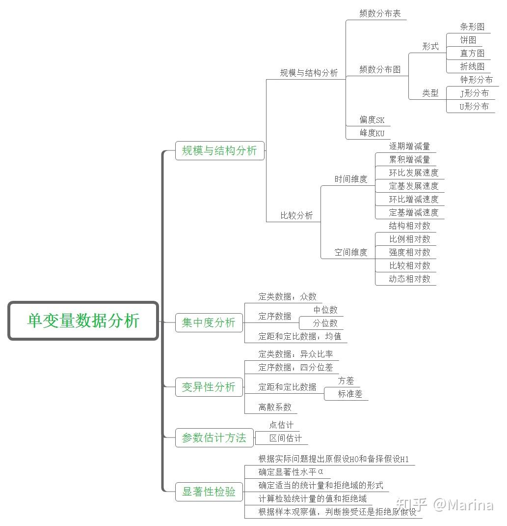 小数据分析方法 知乎