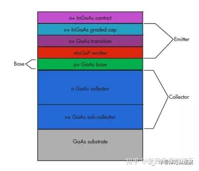 深度剖析CMOS、FinFET、SOI和GaN工艺技术 | 半导体行业观察 - 知乎