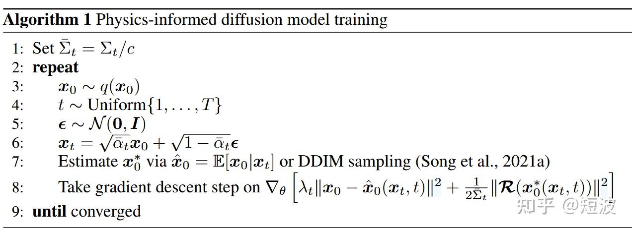 Diffusion Models in Operator Learning: 用扩散模型生成时空物理场 - 知乎