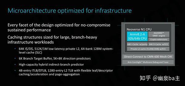 ARM Neoverse N1服务器处理器：性能大跃进 干翻x86！ - 知乎
