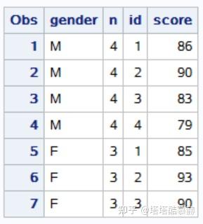 SAS(1)——输入与输出格式 - 知乎