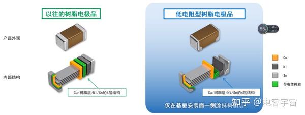一文带你了解软端子MLCC - 知乎