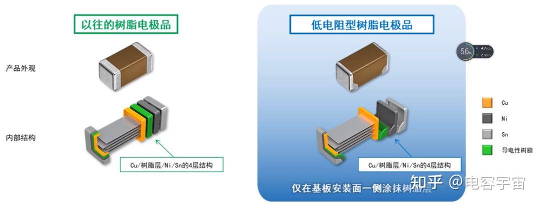 一文带你了解软端子MLCC - 知乎