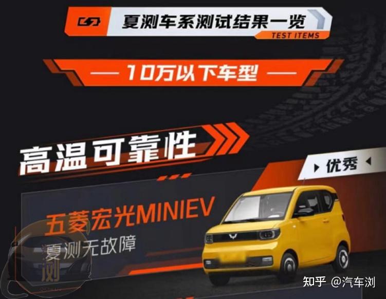 “高温烤验”之后 宏光MINIEV登顶可靠性第一 - 知乎