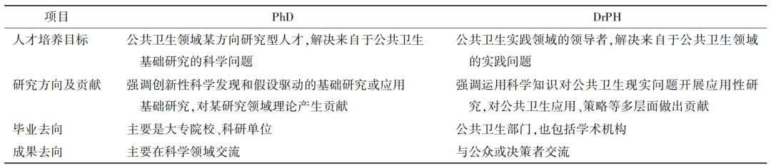 未来，我国将大力培养实战型“公卫博士DrPH”！ - 知乎