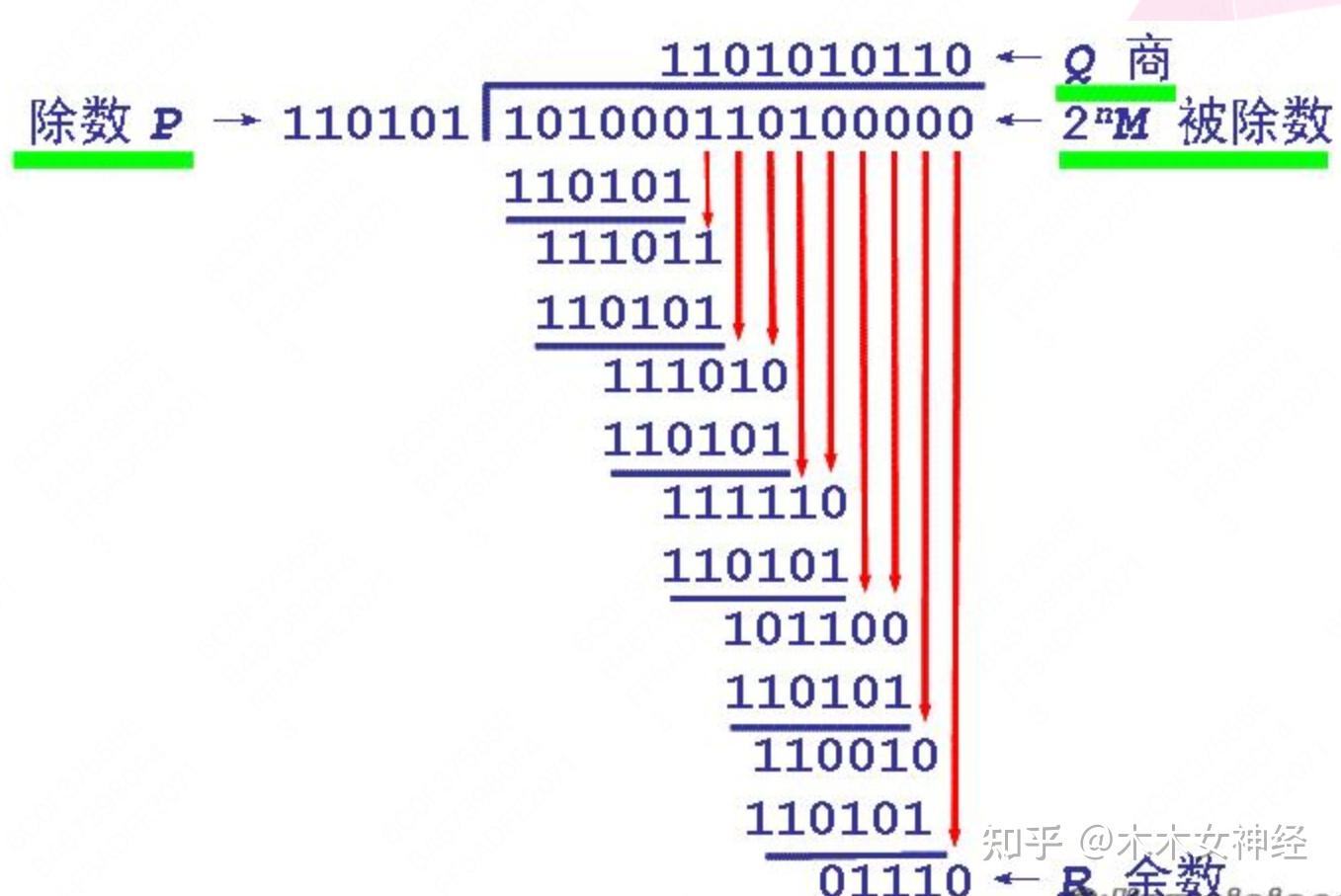 DPDK-转发算法 - 知乎