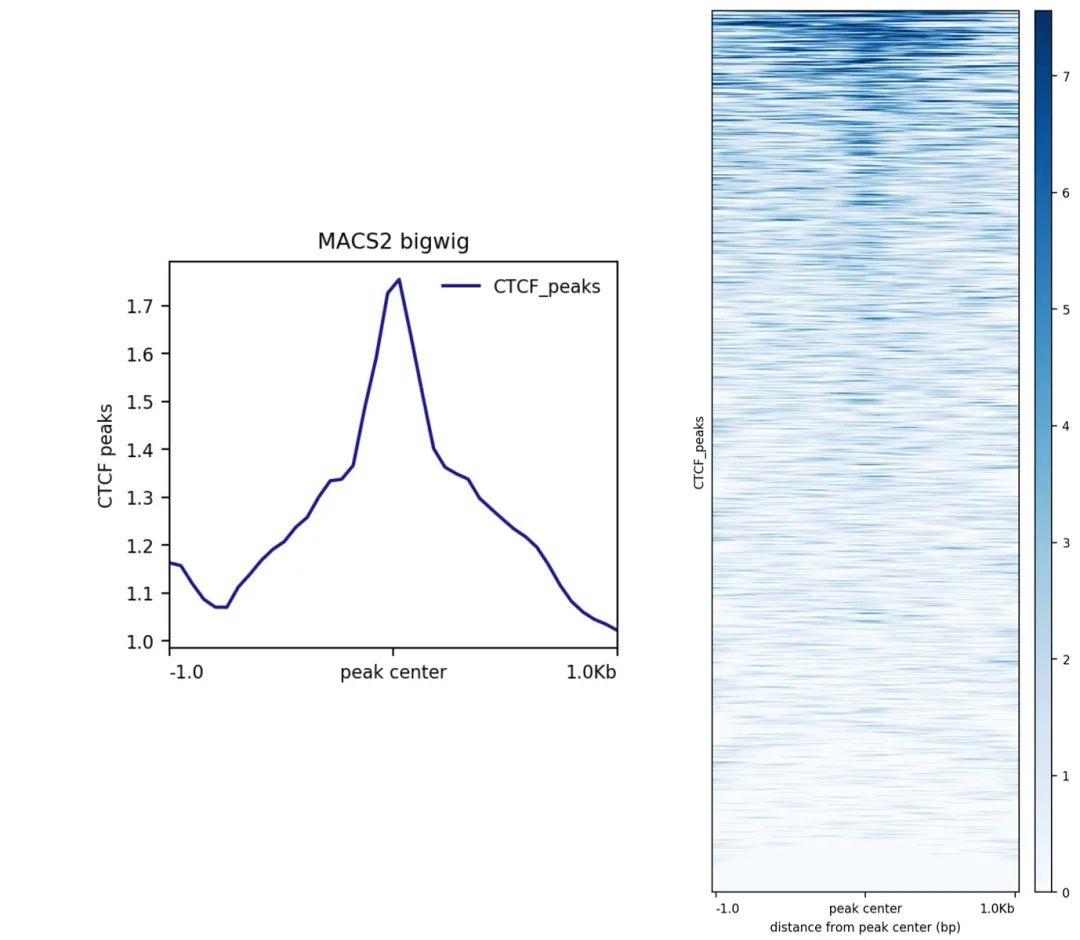 一文详解ATAC-seq原理+读图：表观遗传的秀儿 - 知乎