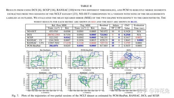 slam地图融合论文学习：Pairwise Consistent Measurement Set Maximization for Robust Multi-robot Map Merging ...