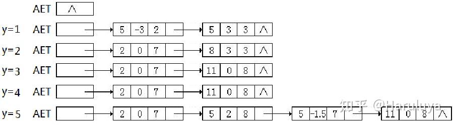 [Base]Ordered Edge List - 知乎