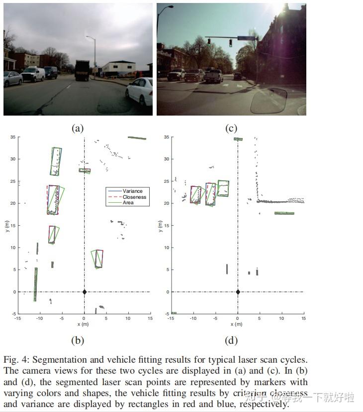 【摸鱼读paper】L-Shape fitting：基于L-Shape的3DLidar障碍物位姿估计 - 知乎