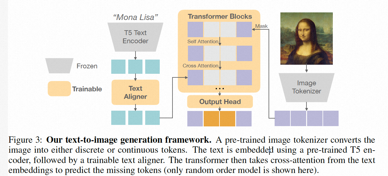 [kaiming新作] FLUID，continuous token完胜discrete token - 知乎