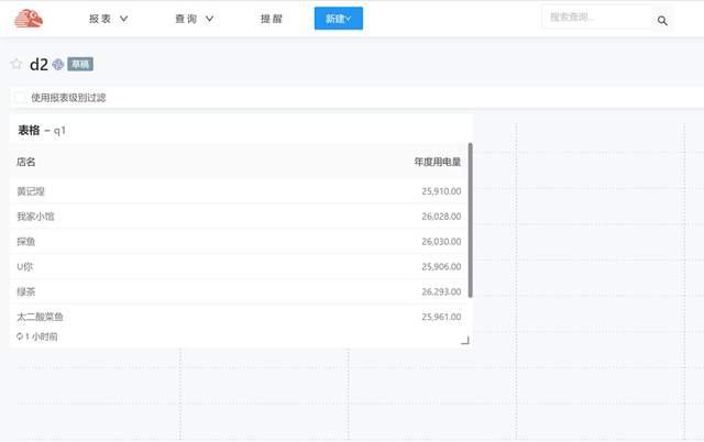 Dazdata BI（Redash中文商业版）深度应用技术详解 - 知乎