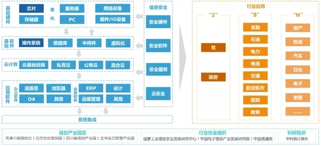 信创“2 8 N”应用体系需求爆发,档案管理软件也在其中…… 知乎