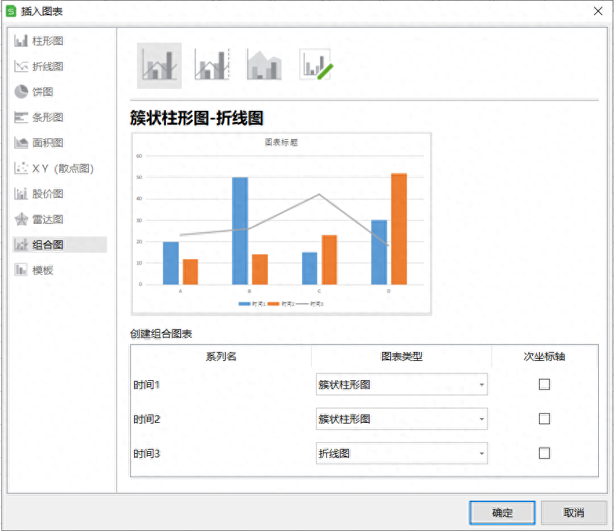 Excel如何绘制双y轴组合图？ 知乎 