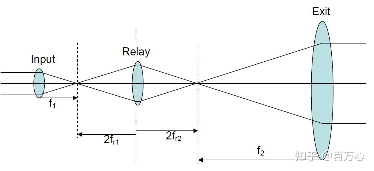 Zemax仿真---光束扩束器Beam Expander - 知乎