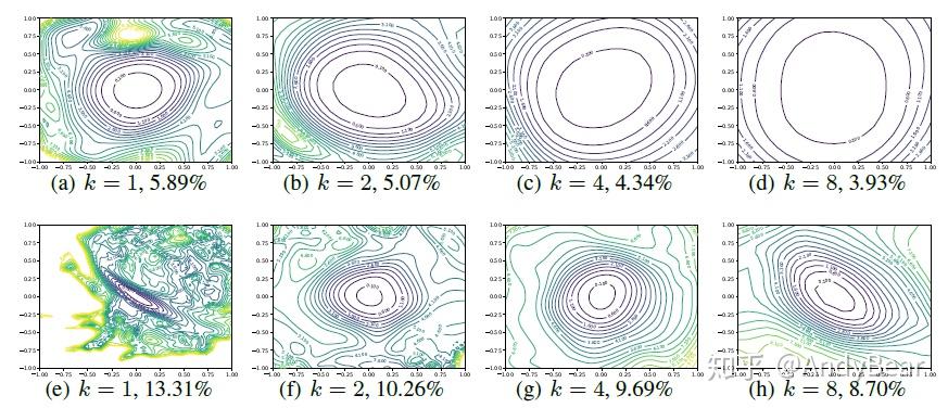 Some intuition about over parameterization - 知乎