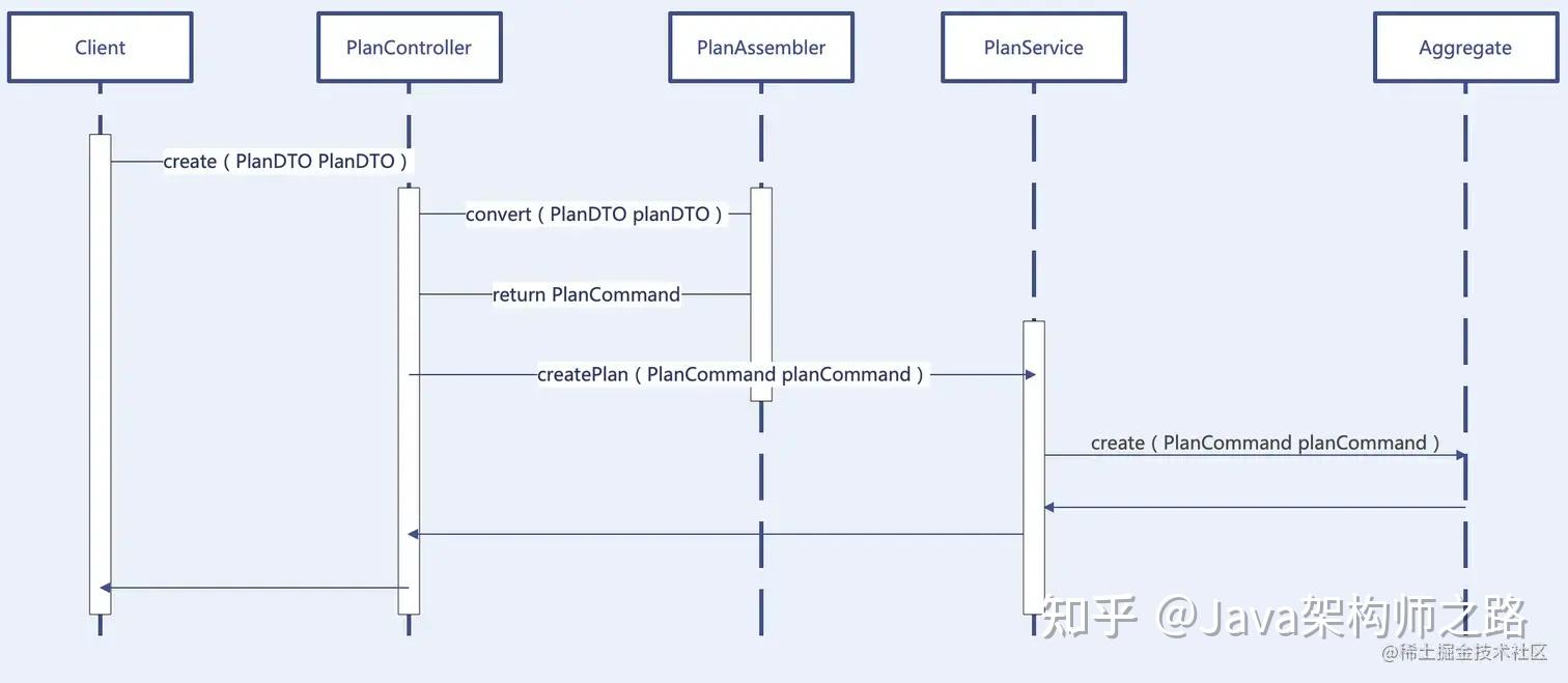 这7种UML图的画法每个程序员都应该掌握~ - 知乎