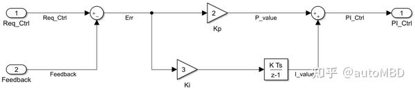 MBD的Simulink使用技巧⑧：函数原型、传参的控制与修改 - 知乎