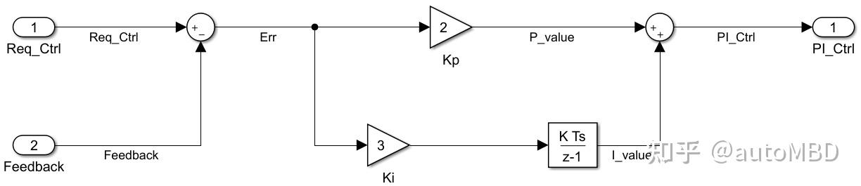 MBD的Simulink使用技巧⑧：函数原型、传参的控制与修改 - 知乎