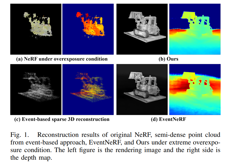 NeRF&Beyond 2.1(3D生成综述、BlockFusion、BoostFusion、SA-GS、CARFF ...