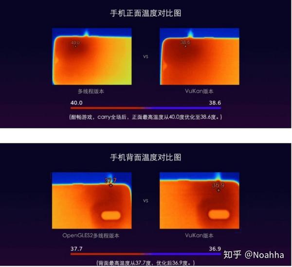 怎么通过Unity使用Vulkan API & 移动端Vulkan GPU 大PK - 知乎