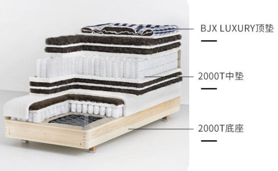 海丝腾床垫为什么能卖200万？让大S、汪小菲念念不忘的顶奢床垫品牌海丝腾Hästens大揭秘！ - 知乎