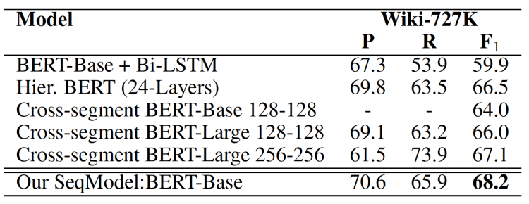 长文本口语语义理解技术系列①：段落分割实践 - 知乎