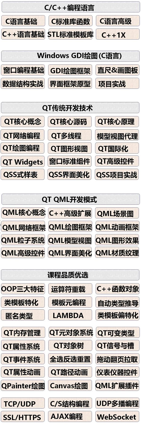 如何学习C/C++/QT软件开发技术 - 知乎
