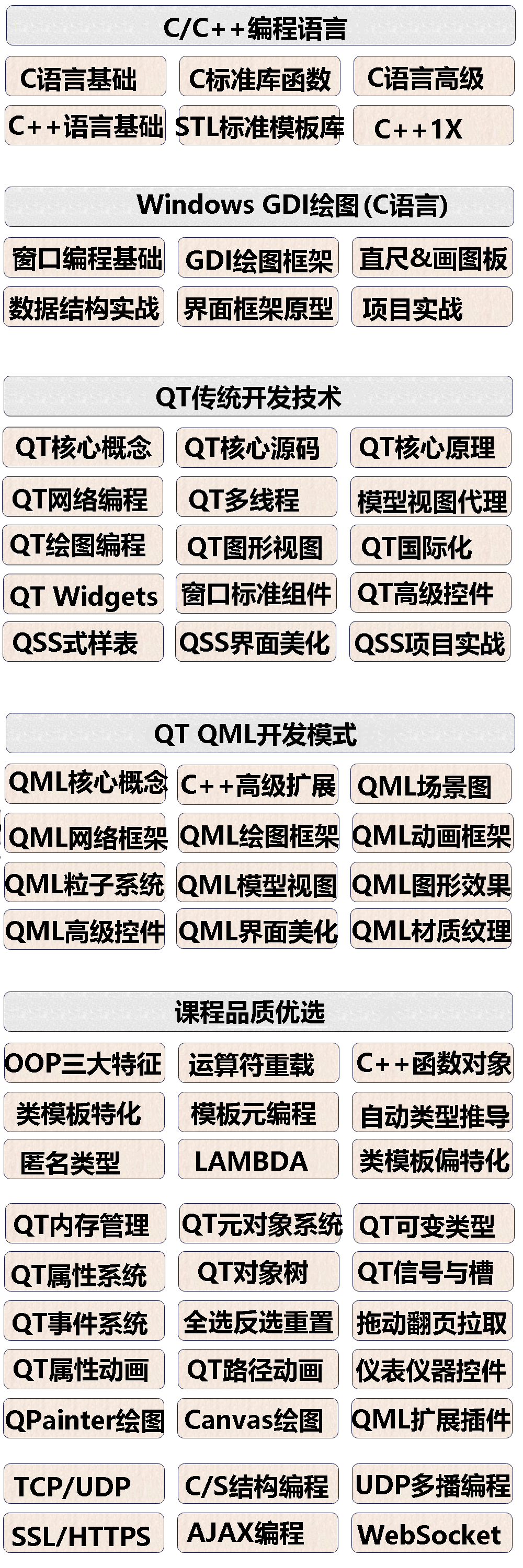 如何学习C/C++/QT软件开发技术 - 知乎
