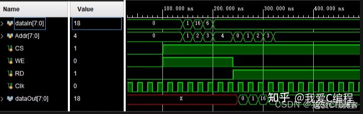 M基于fpga的各类存储器纯verilog实现包含testbench包括ramsram等 知乎