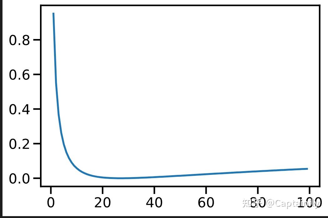 Transformer学习笔记#6：Pytorch Transformer源码解读 - 知乎