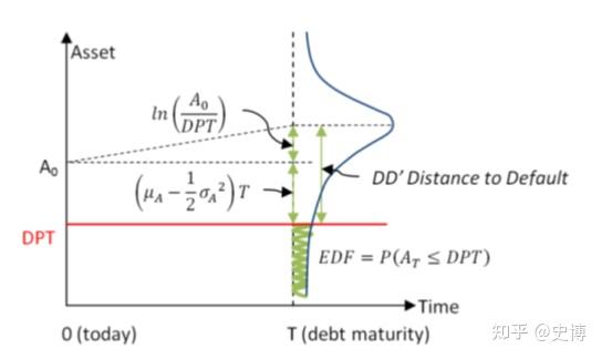 神奇的Merton:从期权到债务信用 - 知乎