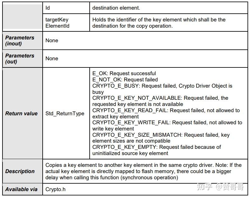 Autosar Crypto Driver学习笔记（二） - 知乎
