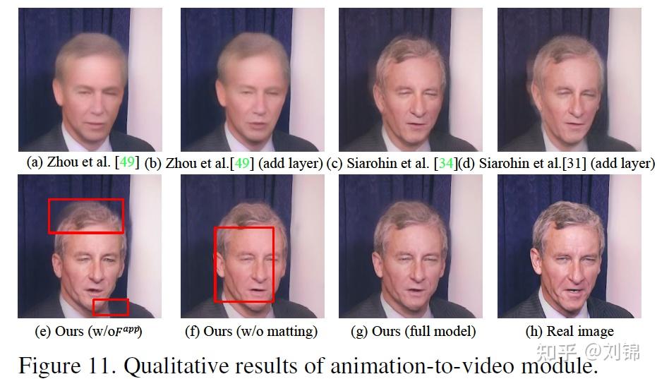 2021_HDTF_网易_CVPR - 知乎