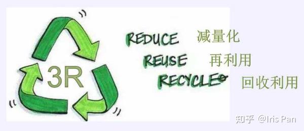 Doing well by doing good——谈谈什么是聪明的“可持续企业”之路 - 知乎