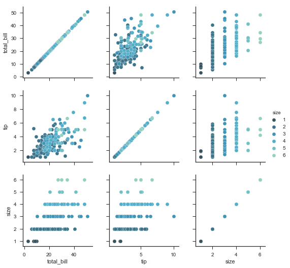 Seaborn(sns)官方文档学习笔记（第六章 绘制数据网格） - 知乎