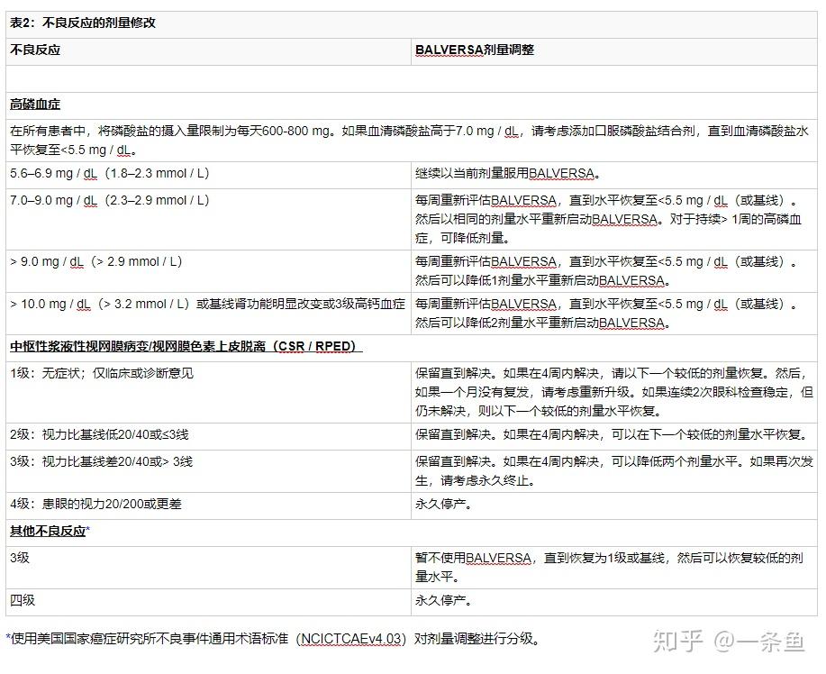 厄达替尼（Balversa，erdafitinib）FDA官方说明书-完整处方信息 - 知乎