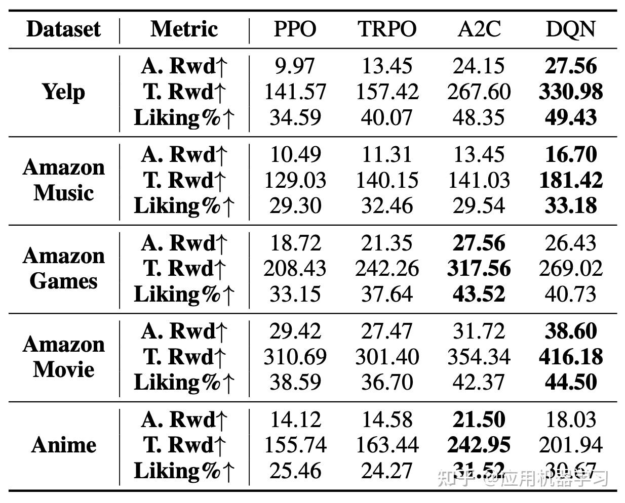 AAAI 2025 | 基于LLM的推荐系统用户模拟器 - 知乎