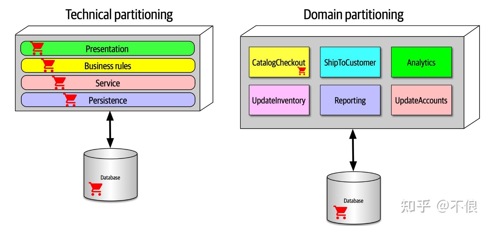 读书笔记：Fundamentals of Software Architecture - 知乎