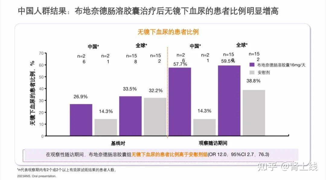 耐赋康®获批上市，开启IgA肾病治疗新时代！ - 知乎