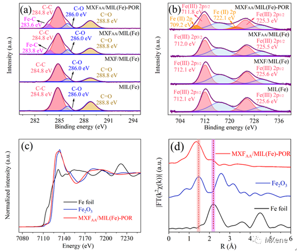 光催化 | CEJ |基于仿生Fe-卟啉策略构筑MXene/MOFs光催化剂实现农药的绿色降解 - 知乎