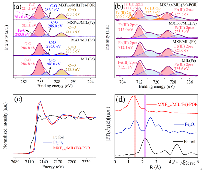 光催化 | CEJ |基于仿生Fe-卟啉策略构筑MXene/MOFs光催化剂实现农药的绿色降解 - 知乎